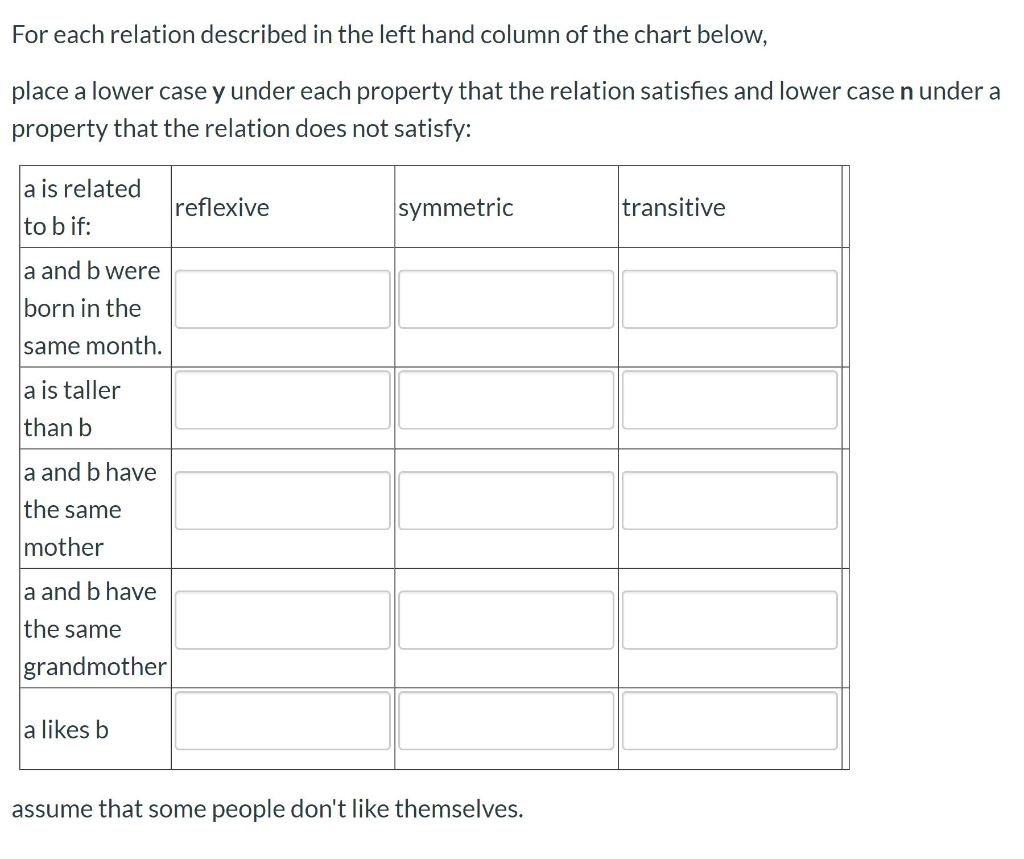 Solved For each relation described in the left hand column | Chegg.com