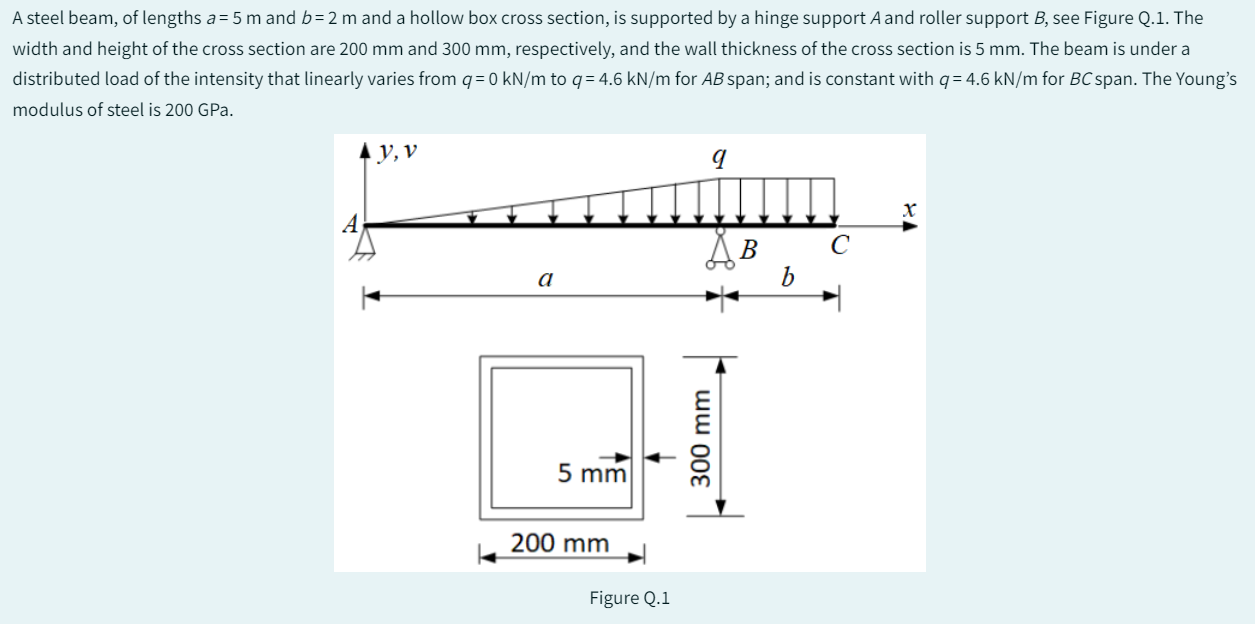 Solved Part A Calculate: a) the vertical support reaction in | Chegg.com