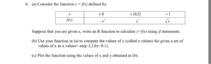 Solved 6. (a) Consider the function y -fx) defined by E (0.1 | Chegg.com