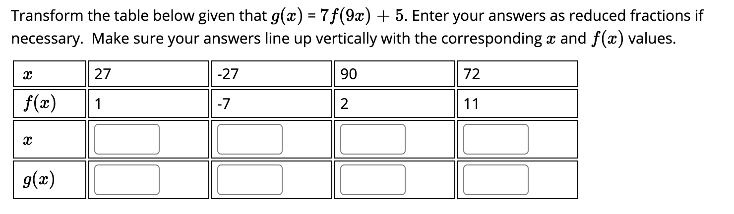 Solved Transform the table below given that g(2) = 7f(9x) + | Chegg.com