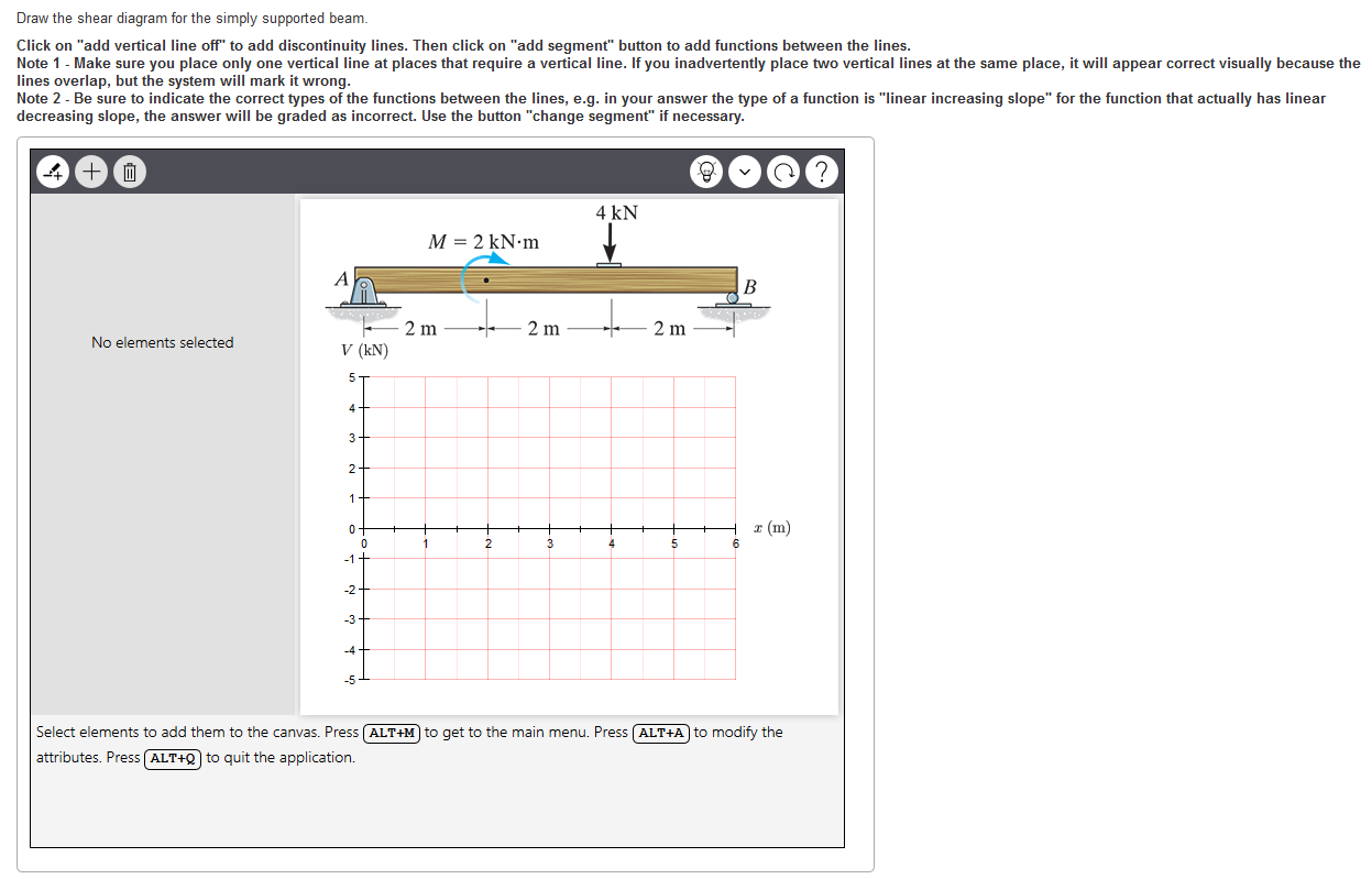 Solved Draw the shear diagram for the simply supported beam. | Chegg.com