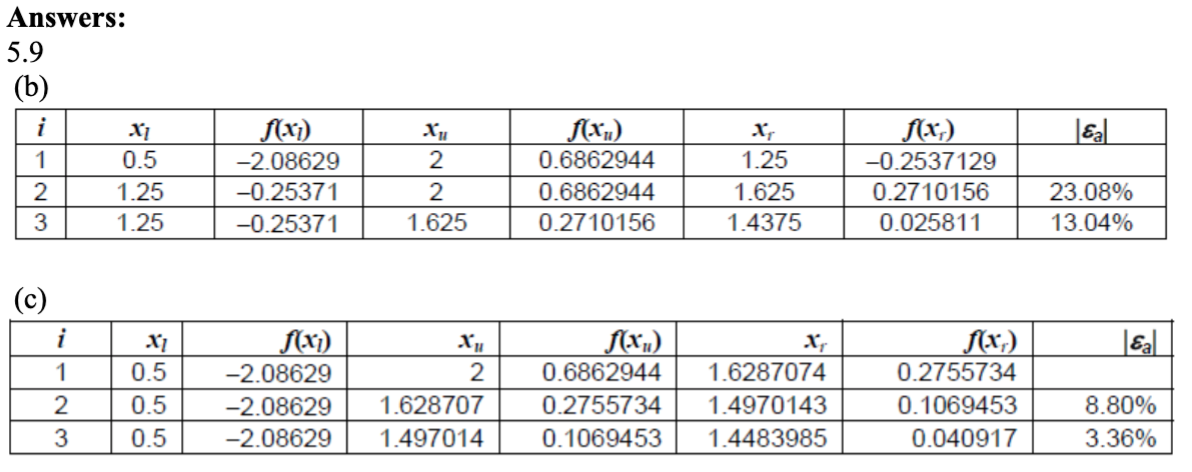 Solved Write two short Matlab programs (one for bisection | Chegg.com