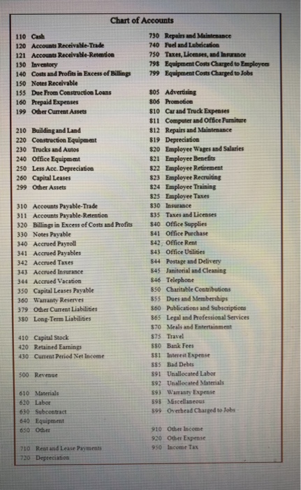 Solved Chart of Accounts 730 Repairs and Maintenance 740 | Chegg.com