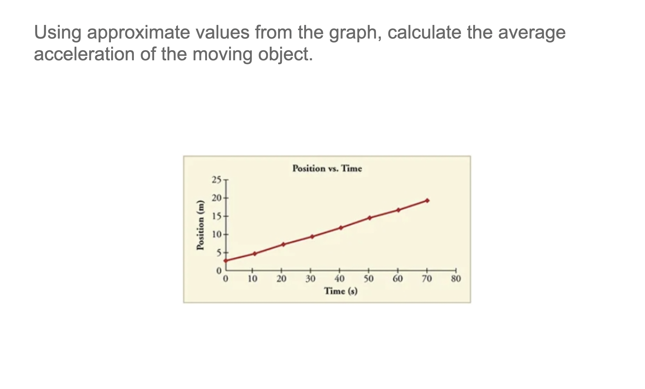 Solved Using approximate values from the graph, calculate | Chegg.com