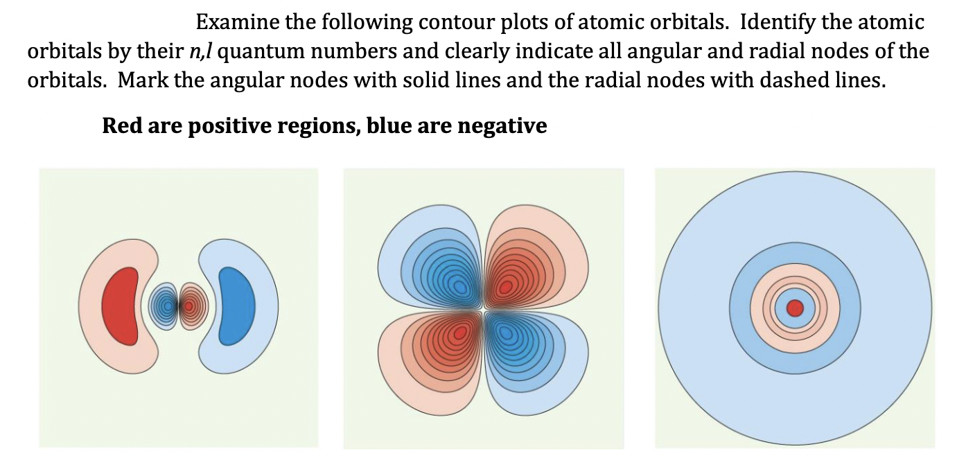 Solved Examine The Following Contour Plots Of Atomic