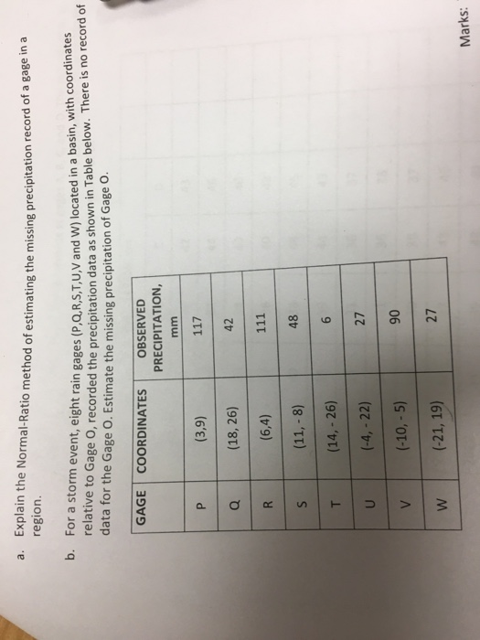 Solved Explain the Normal-Ratio method of estimating the | Chegg.com