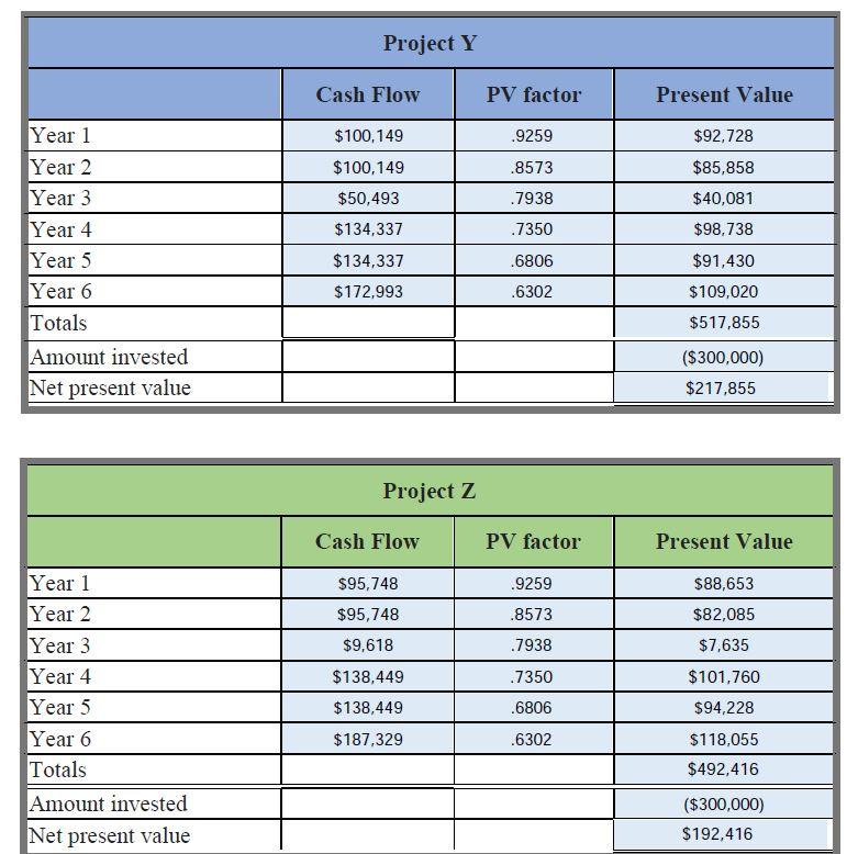 Solved The internal rate of return is the discount rate that | Chegg.com
