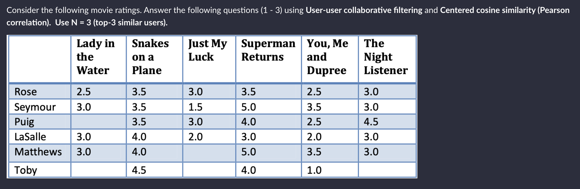 Consider the following movie ratings. Answer the | Chegg.com
