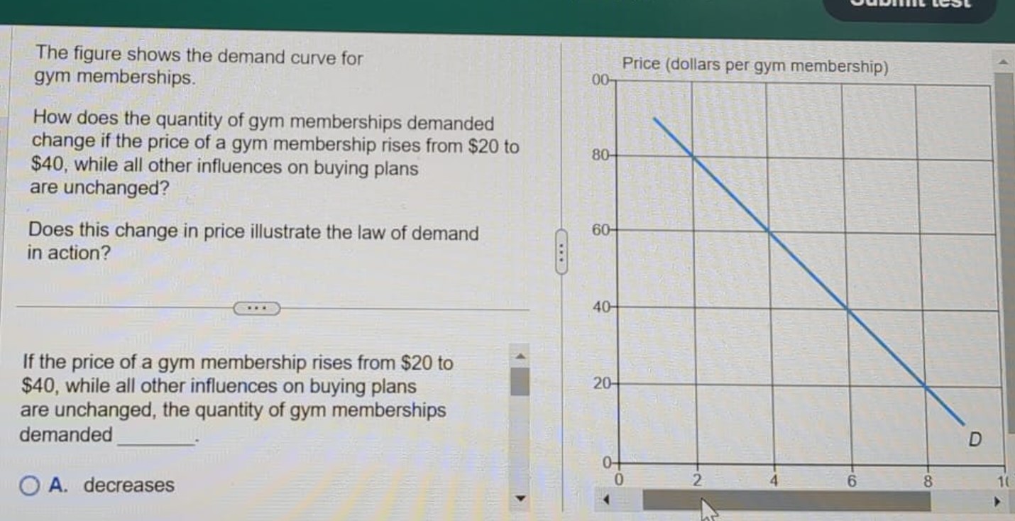 Solved The figure shows the demand curve forgym | Chegg.com