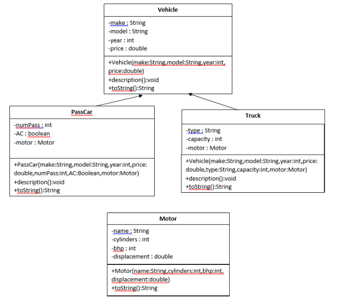 Solved Java programming Create the four classes as above. | Chegg.com