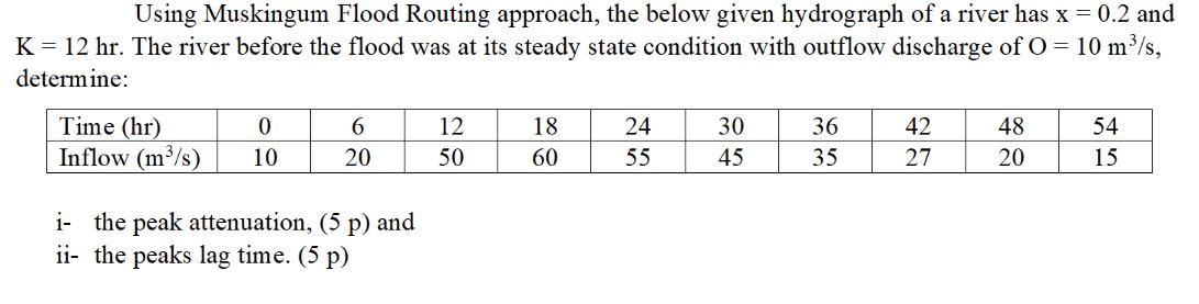 Solved Using Muskingum Flood Routing approach, the below | Chegg.com