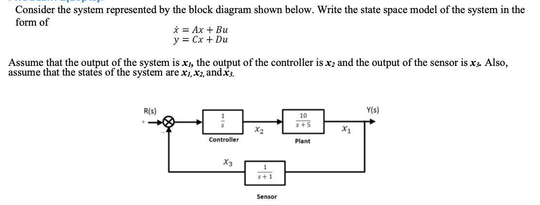 Solved Consider the system represented by the block diagram | Chegg.com