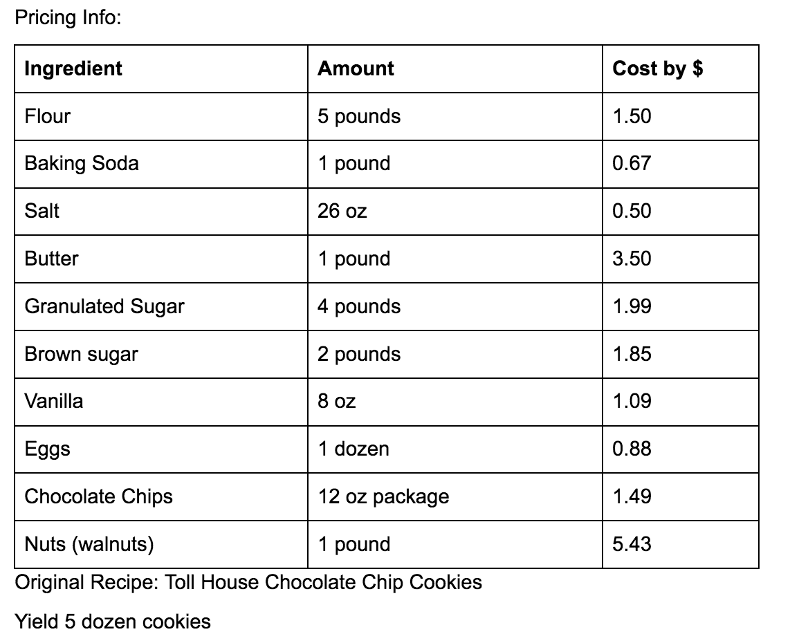 Costing and Adjustment, Food Management 1. Below | Chegg.com