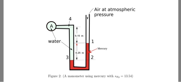 Solved Question 3: A simple U-tube manometer is shown in | Chegg.com