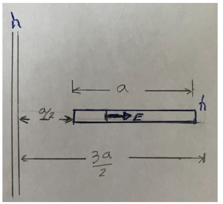Solved Two conducting wires of linear density of lambda | Chegg.com