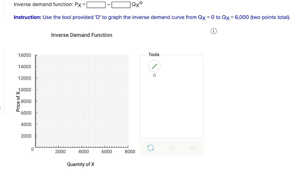 Solved The demand for good X is given by Qxd = 6,000 - | Chegg.com