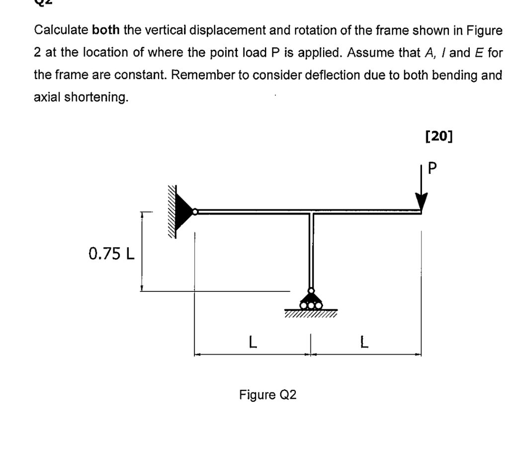 Solved Calculate both the vertical displacement and rotation | Chegg.com