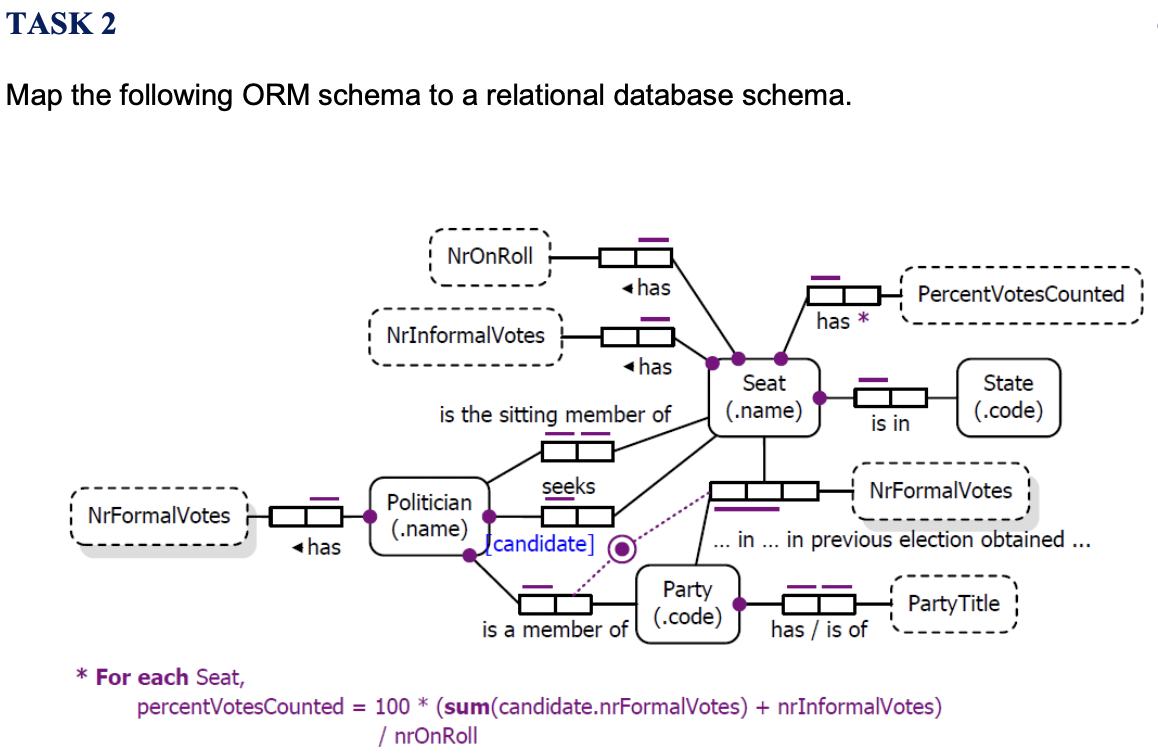 Solved TASK 2 Map the following ORM schema to a relational | Chegg.com