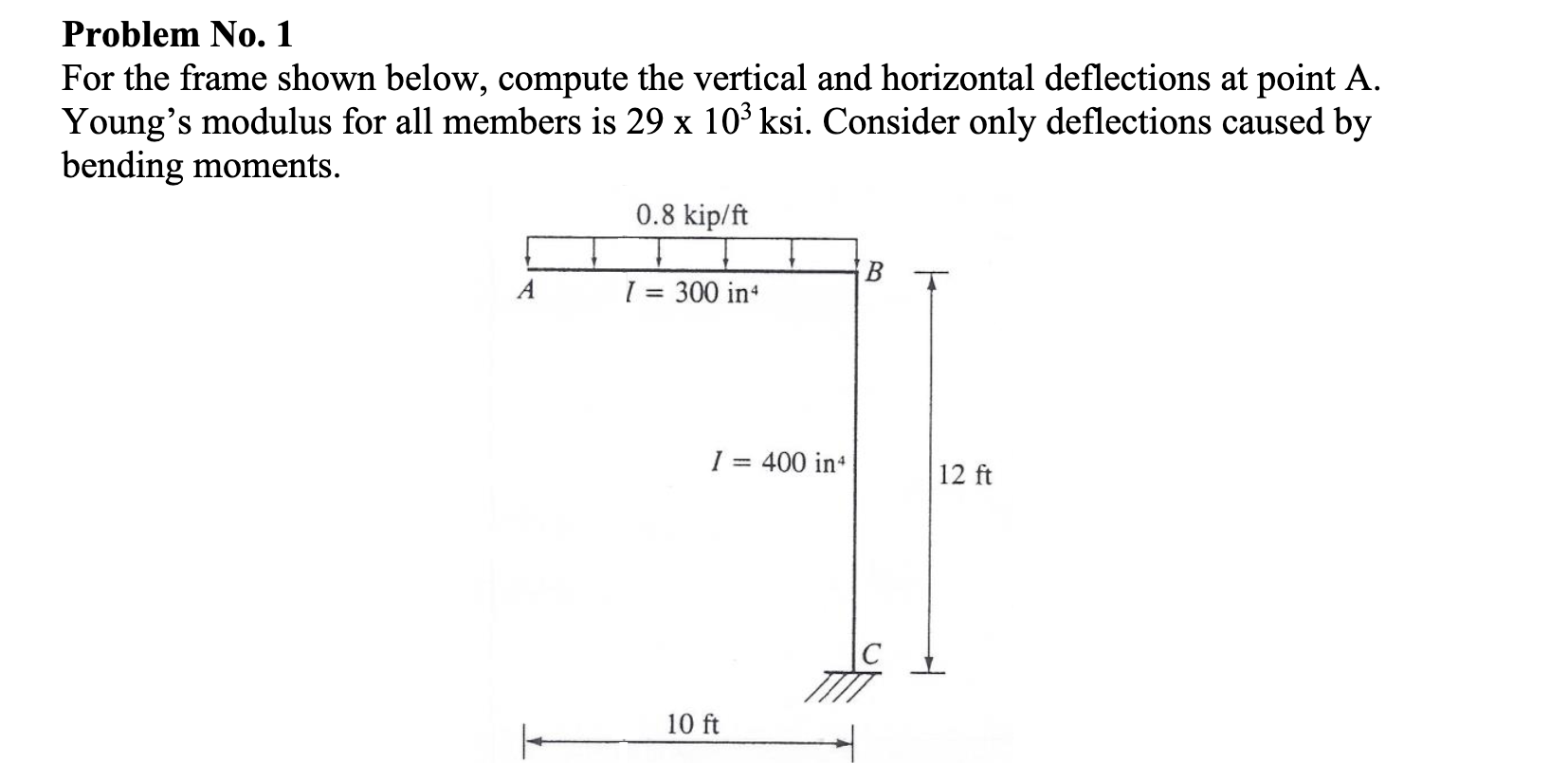Solved Problem No. 1 For the frame shown below, compute the | Chegg.com