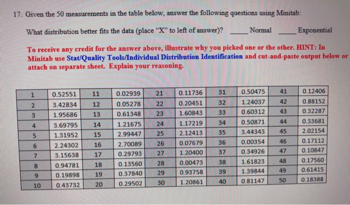 Solved 17. Given the 50 measurements in the table below, | Chegg.com