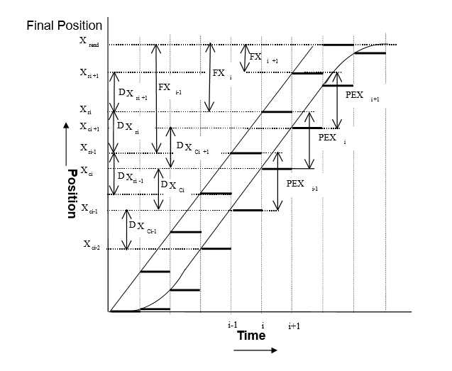 5. The graph below is showing the time based behavior | Chegg.com