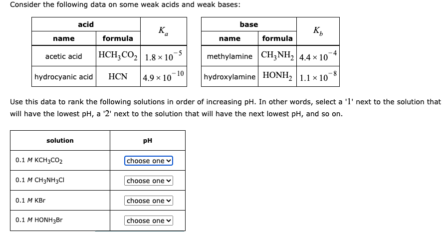 Solved Consider the following data on some weak acids and | Chegg.com