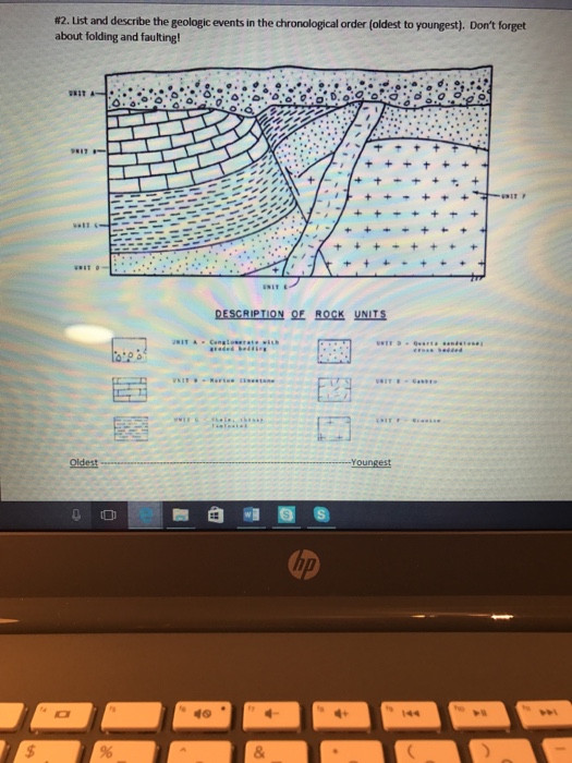Solved List and describe the geologic events ( oldest to | Chegg.com