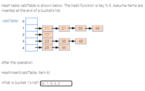Solved Hash table valsTable is shown below. The hash | Chegg.com