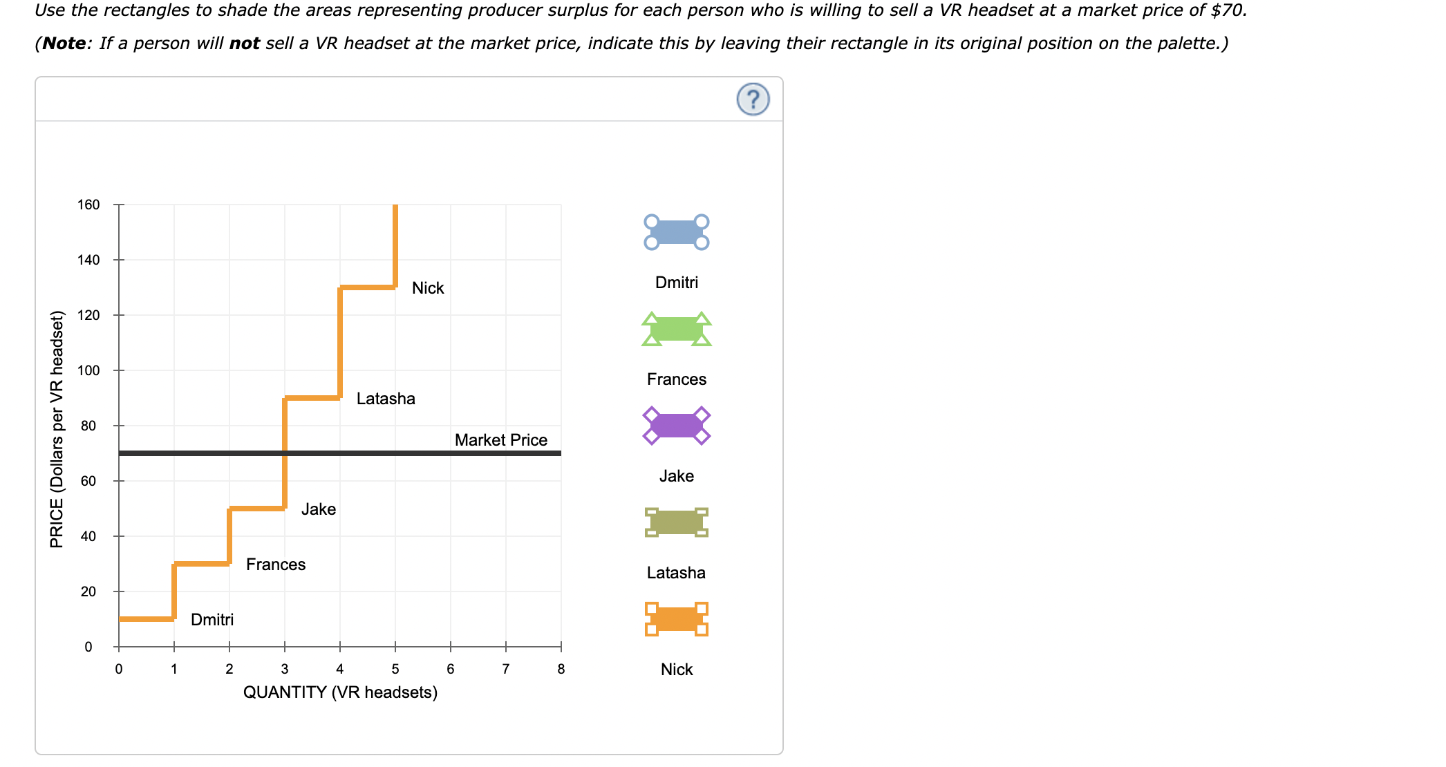 Solved 4. Producer surplus for a group of sellers The | Chegg.com