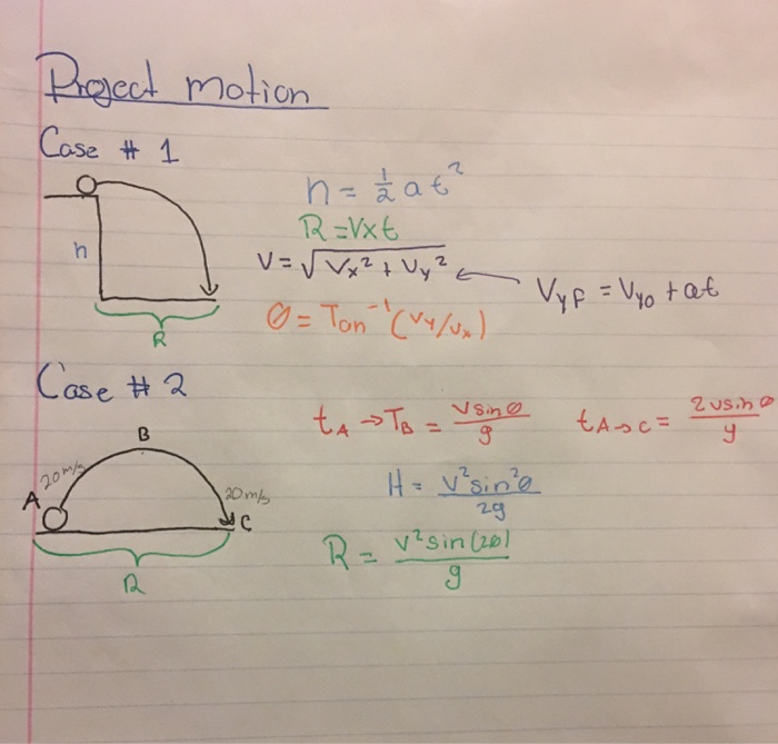 Solved Problem 1 a) The range equation, sin(28) is valid for | Chegg.com