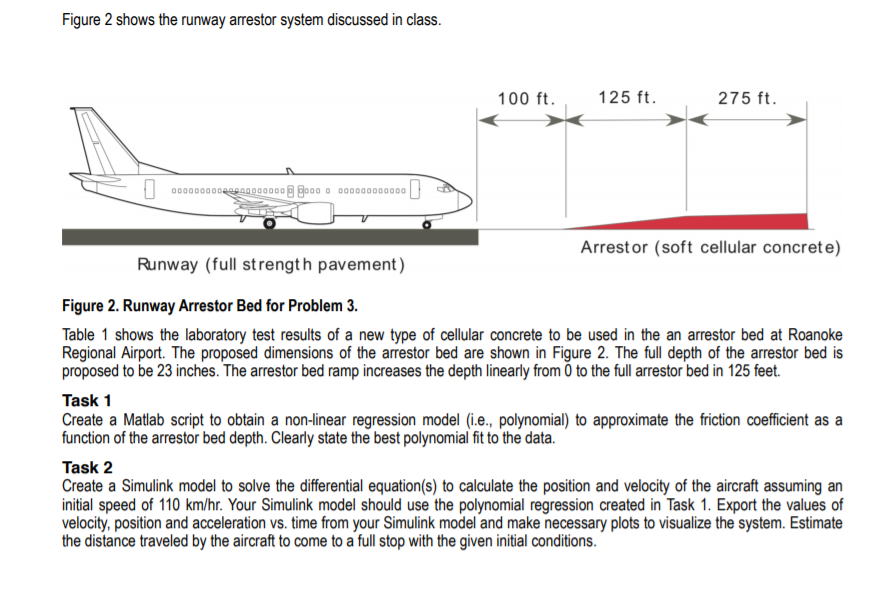 Figure 2 shows the runway arrestor system discussed | Chegg.com