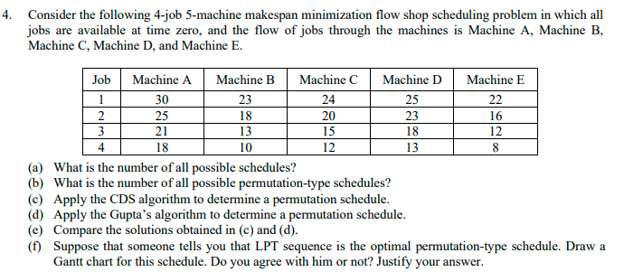 Solved Consider the following 4-job 5-machine makespan | Chegg.com
