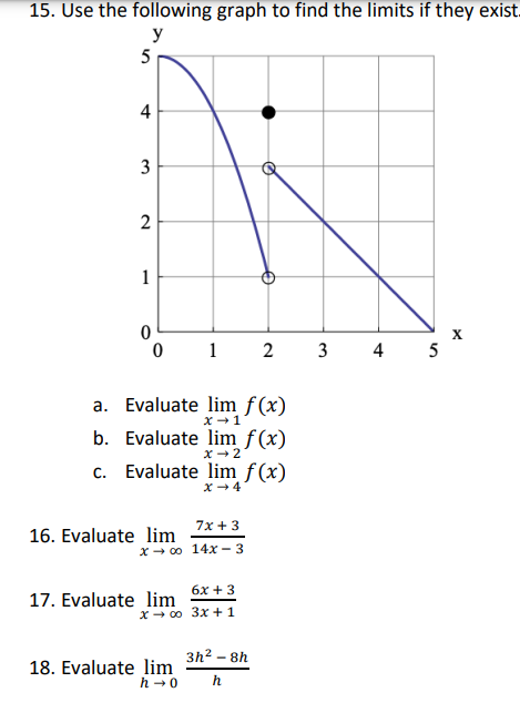 Solved 15. Use the following graph to find the limits if | Chegg.com