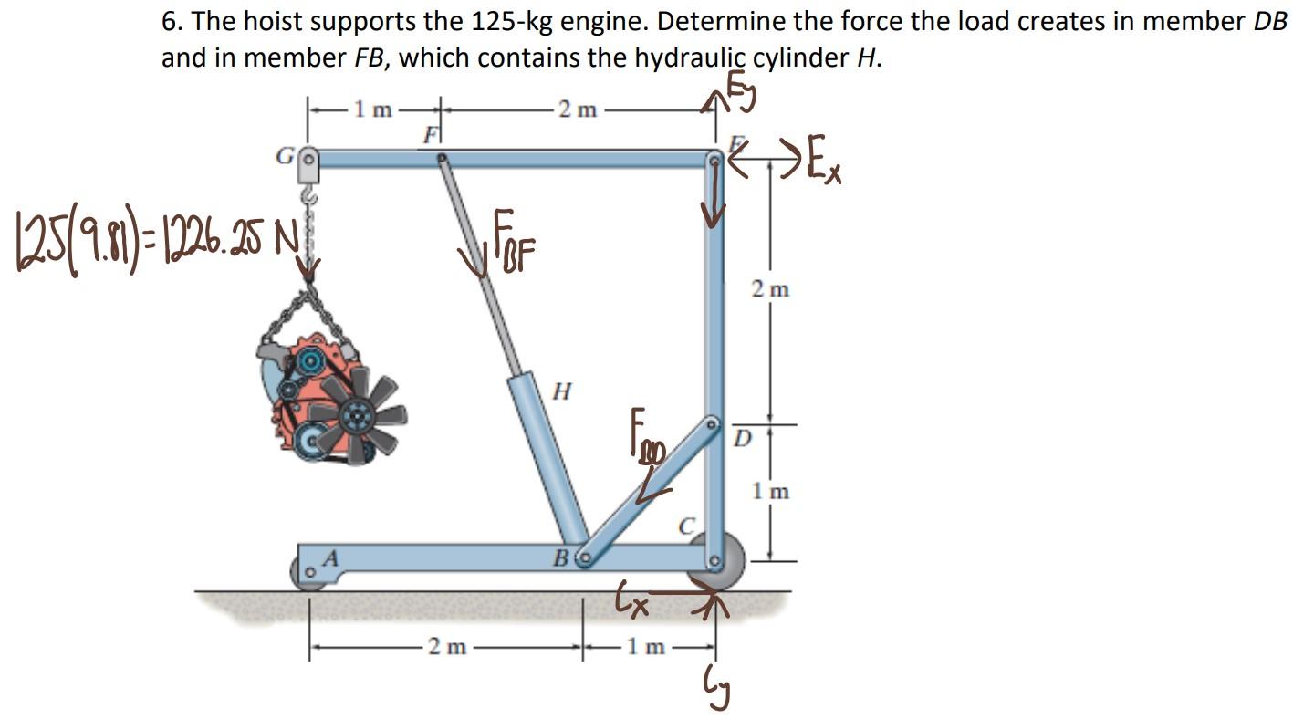 Solved 6. The hoist supports the 125-kg engine. Determine | Chegg.com
