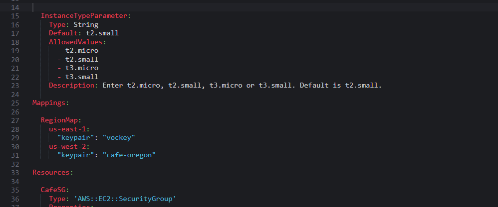 I Keep Getting An Error Occurred Validationerror