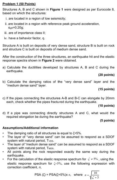 Solved Problem 1 (50 Points) Structures A, B and C shown in | Chegg.com