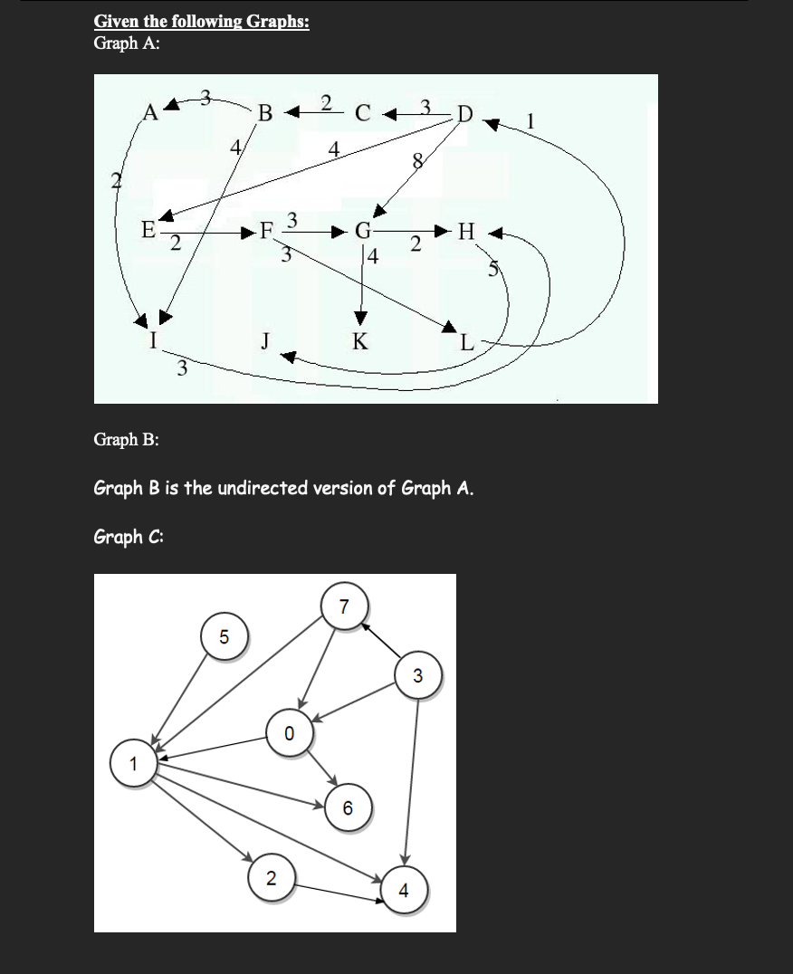 Solved Given the following Graphs: Graph A: В 4 4/ 8 3 E F | Chegg.com