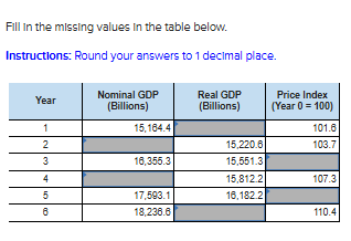 Solved Fill in the missing values in the table | Chegg.com