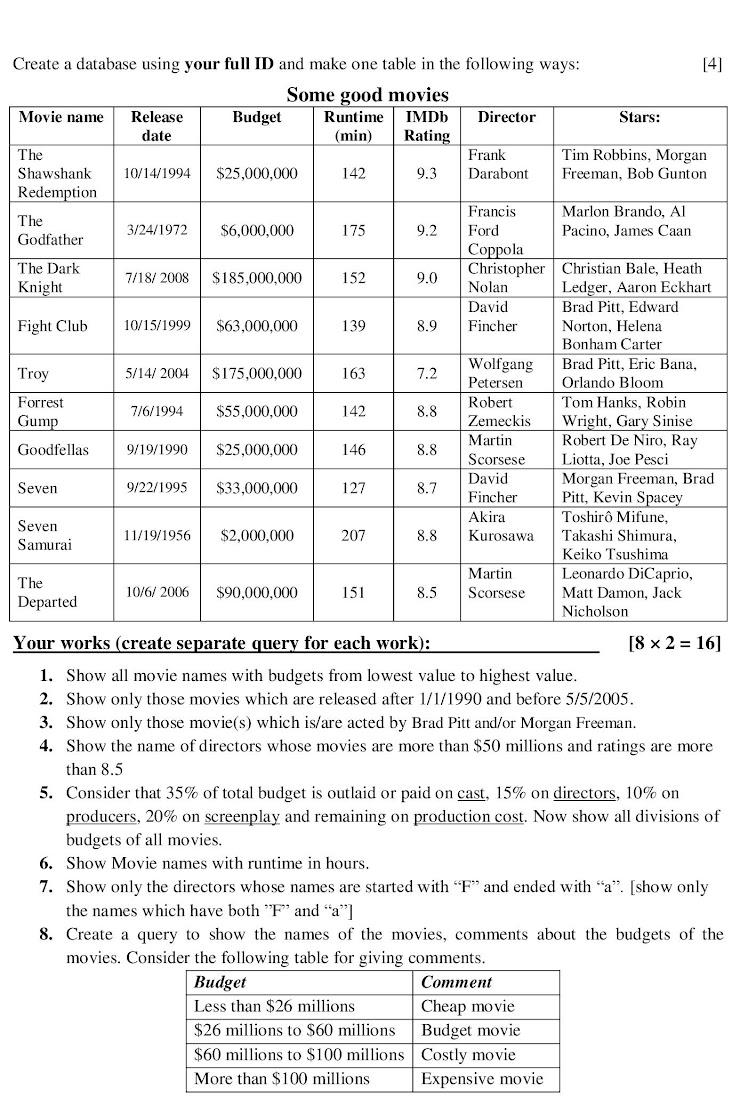 Solved Create a database using your full ID and make one | Chegg.com