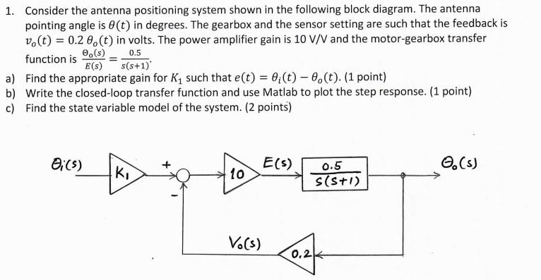 Solved 1. Consider the antenna positioning system shown in | Chegg.com