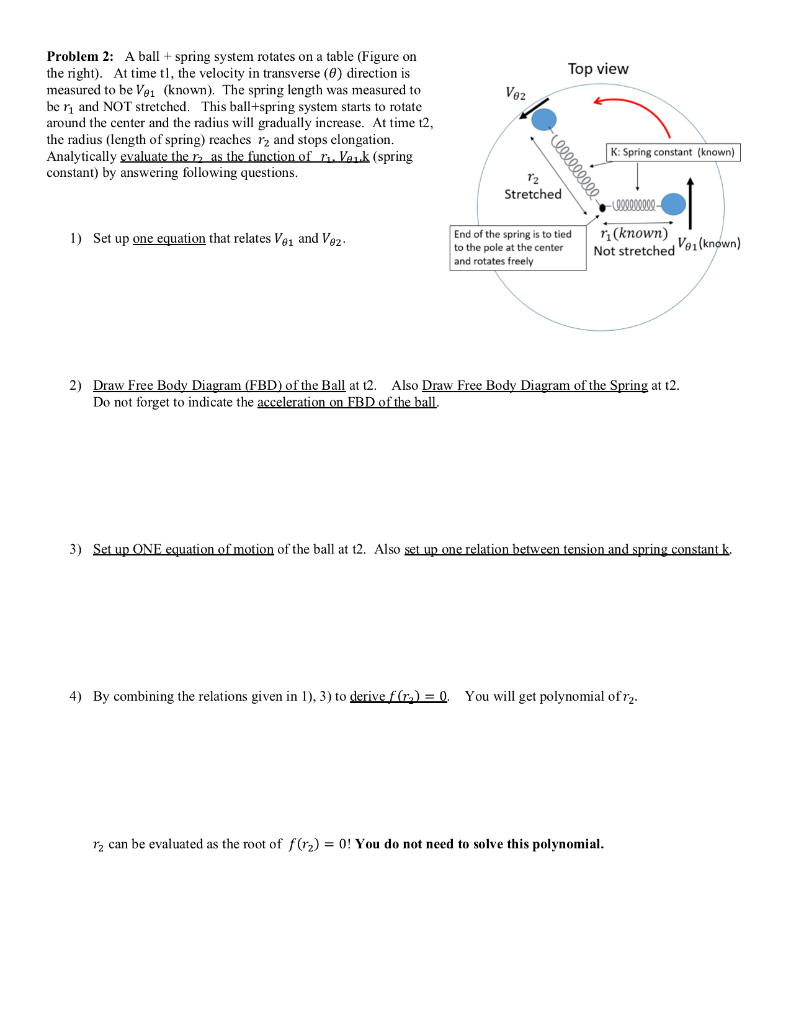 Solved Problem 2: A ball spring system rotates on a table | Chegg.com