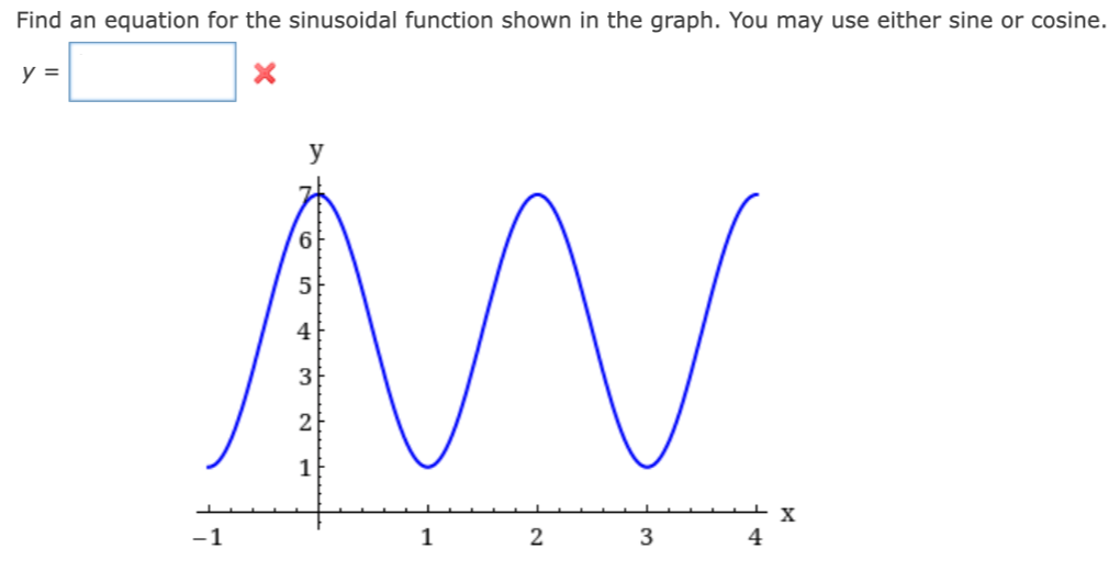 Solved Find an equation for the sinusoidal function shown in | Chegg.com