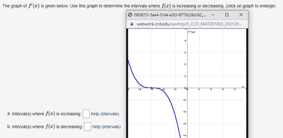 Solved The graph of f'(x) is given below. Use this graph to | Chegg.com