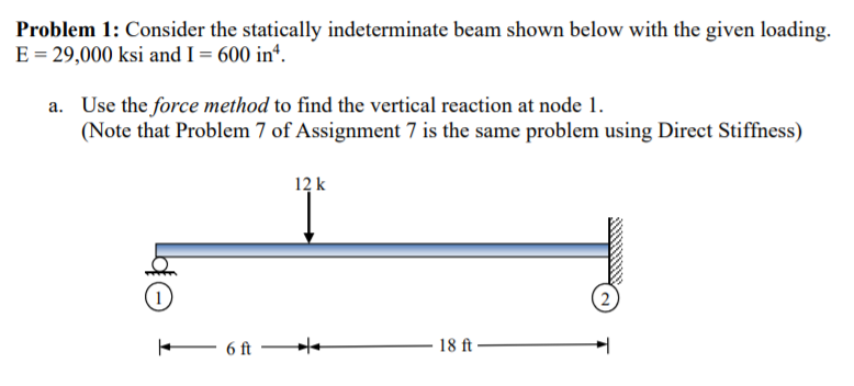 Solved Problem 1: Consider the statically indeterminate beam | Chegg.com