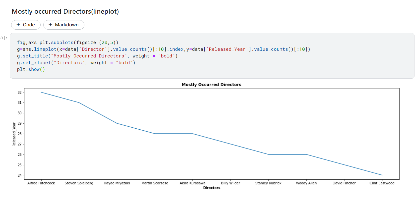 Solved This is from imdb dataset from kaggle. I don't | Chegg.com