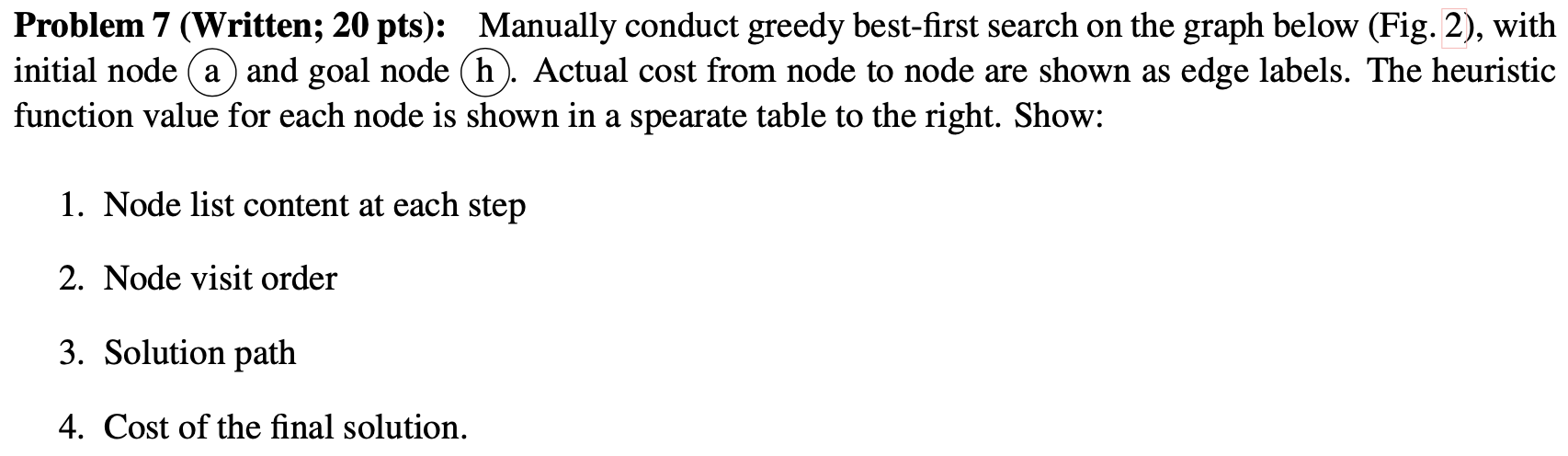 Solved Informed Search Figure 2: Informed Search. Problem 7 | Chegg.com