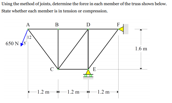 Solved Using the method of joints, determine the force in | Chegg.com