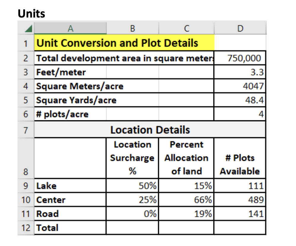 Solved Based on the Total development area given in the | Chegg.com
