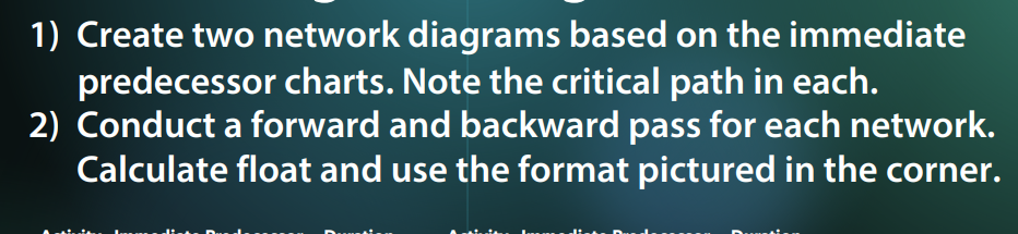 Solved 1) Create two network diagrams based on the immediate | Chegg.com