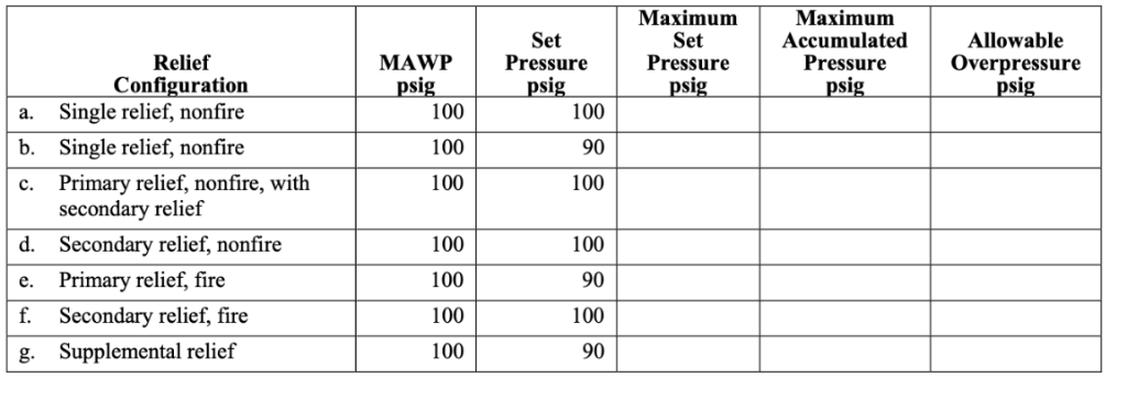 Maximum Set Pressure SI Maximum Accumulated Pressure | Chegg.com
